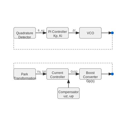 Power Factor Controllers Tutorials On Electronics Next Electronics