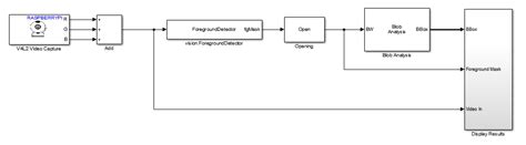 Matlab Merging Rgb Layers Of V4l2 Device In Simulink Stack Overflow
