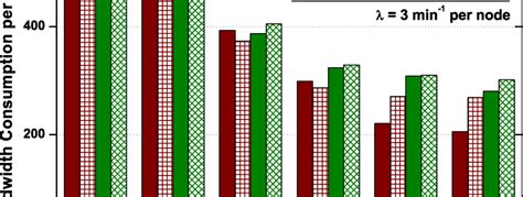 comparison of bandwidth consumption download scientific diagram
