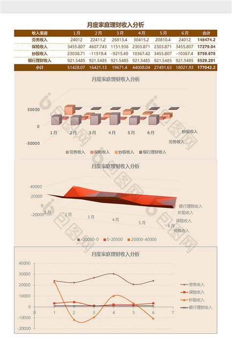 家庭理财结构分析excel模板下载 包图网