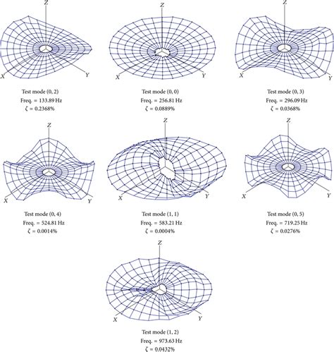 The Test Frequencies Damping Coefficients And The Mode Shapes Of The