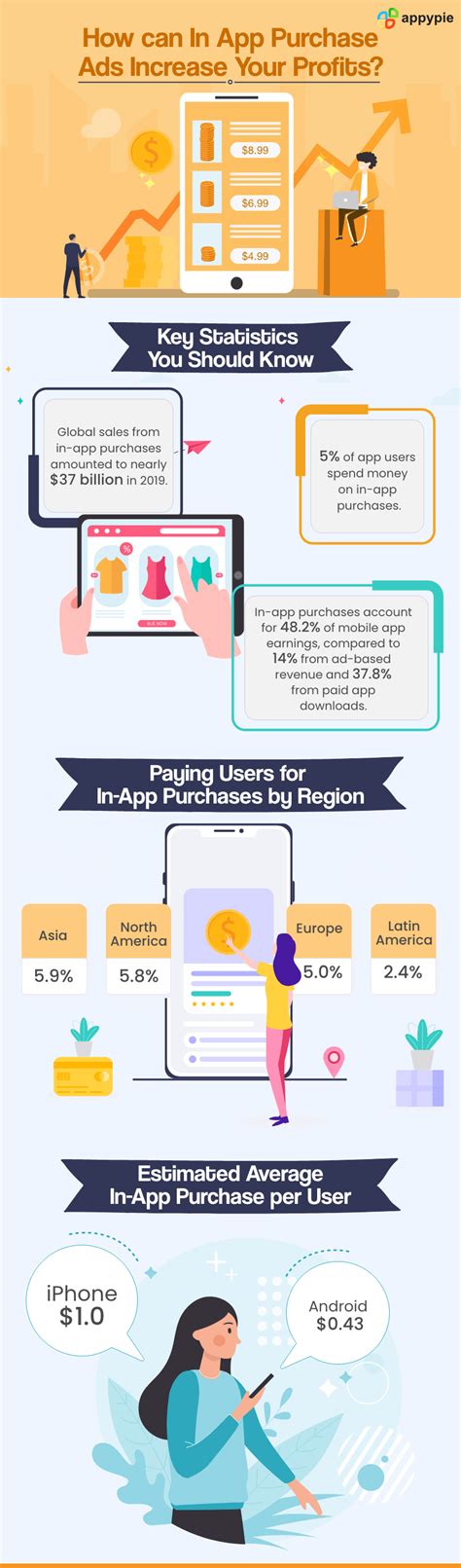 How In App Purchase Help You Increase Revenue Using Your App Appy Pie
