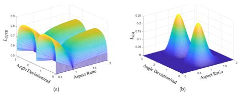 Multi Scale Object Detection In Remote Sensing Images Based On Feature