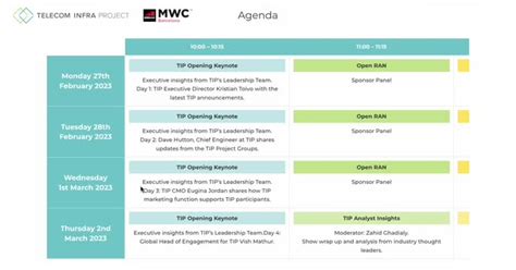 Telecom Infra Project On Linkedin Mwc23 Telecominfraproject Telecom