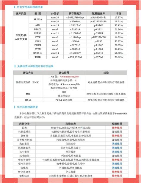 原发灶不明癌症：上海求医的艰难之路