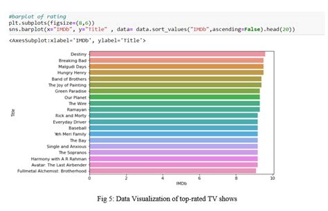 Evaluating Tv Show Popularity Analysis Using Data Mining