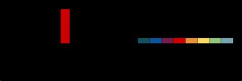 Illustrating Shannon Entropy And Kolmogorov Complexity For Discrete Download Scientific Diagram