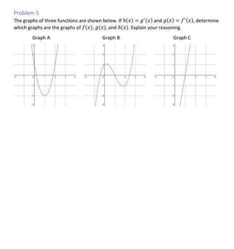 Solved Problem 5 The Graphs Of Three Functions Are Shown Chegg Com
