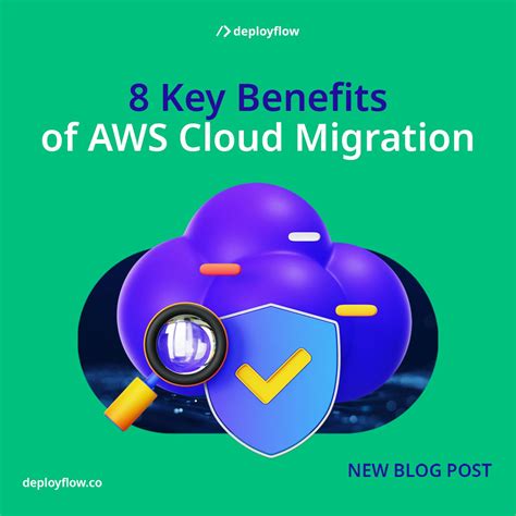 Amazonwebservices Aws Cloudmigration Cloudservices Cloudproviders