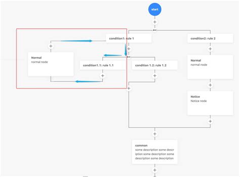 可以做一个循环节点吗？？ · Issue 28 · Bytedanceflow Builder · Github