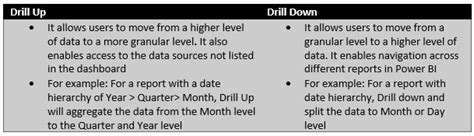 Power BI Drill Down Features Examples How To Use