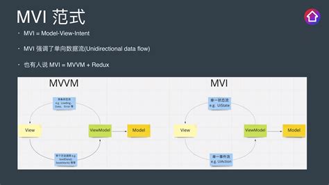Mvi 范式在 Jetpack Compose 上的应用 Nuomi1s Blog