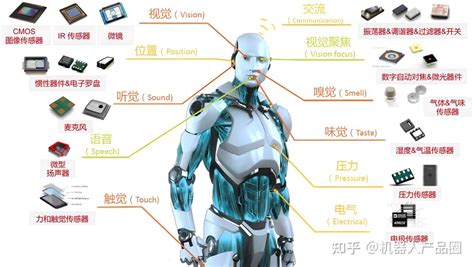 人形机器人核心零部件和行业分析 知乎