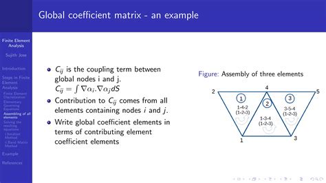 Finite Element Analysis The Basics Pdf Physics Science