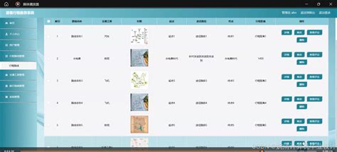 Ssm毕设 旅客行程推荐系统源码程序论文 Csdn博客