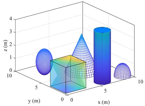 Hybrid Layer Of Improved Interfered Fluid Dynamic System And Nonlinear