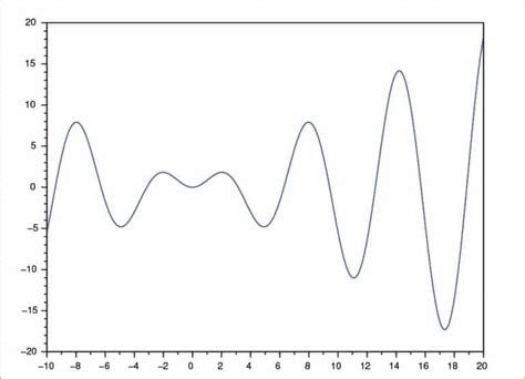 Scilab The Open Source Alternative To Matlab Open Source For You