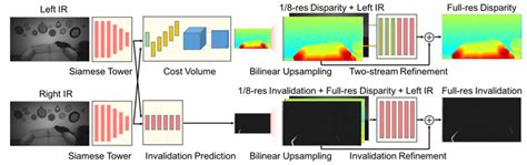 双目深度估计中的自监督学习概览 知乎