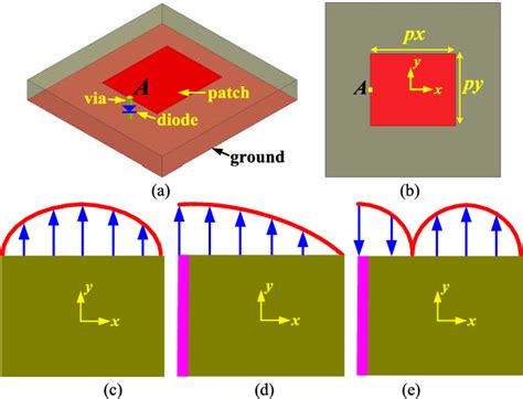 Figure 1 From A 1600 Element Dual Frequency Electronically