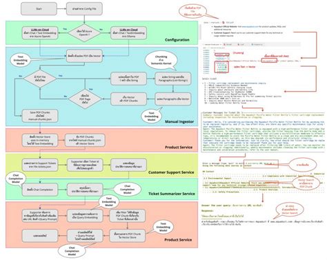 Ttsoftware Solution บน Linkedin เจอ Demo น่าสนใจจาก Microsoft ครับ