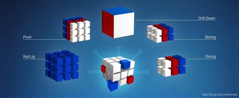 实战 Sql：销售数据的小计合计总计以及数据透视表sql总计和小计 Csdn博客