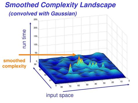 Ppt The Smoothed Analysis Of Algorithms Powerpoint Presentation Free