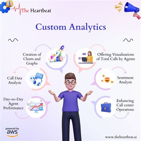 Customanalytics Callcenter Datavisualization Ai Theheartbeat Callcenter Callqualityscore