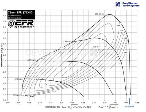 Reading Turbocharger Compressor Maps At Susan Pietsch Blog