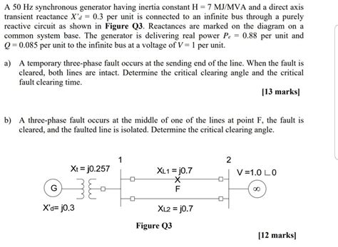 Solved A 50 Hz Synchronous Generator Having Inertia