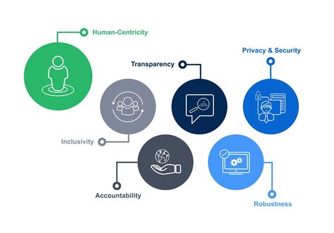 Innovation At Sas Sas Uk
