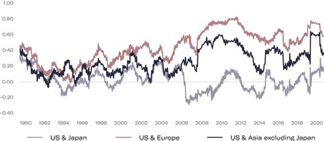 How Correlation Affects Your Investment Portfolio Moonshot Investor