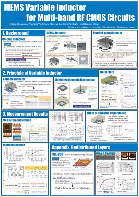 Pdf Mems Variable Inductor For Multi Band Rf Cmos Masu Variable