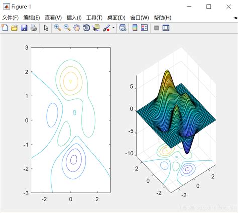 matlab作图汇总 matlab绘图 2 2 100 什么意思 csdn博客