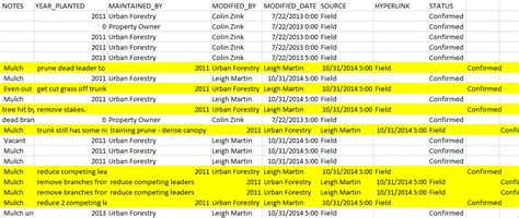 exporting records to csv problem with comma dat esri community