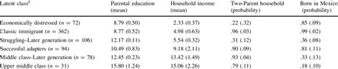 Of The 6 Class Solution For The Latent Class Cluster Model Of Families