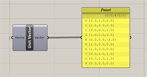 Number Of Repeated Instances Of Data In A List Grasshopper