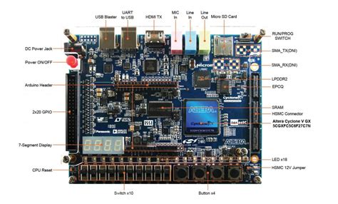 Cyclone V GX Starter Kit Terasic Technologies Mouser