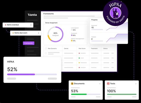 Ai Regulatory Compliance Software For Healthtech Startups Compliance Orbit