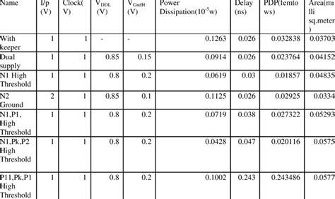 optimum values for 2 input or gate download table