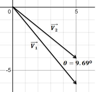 Finding The Angle Between Two Vectors Practice Physics Practice Problems Study