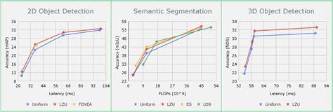 Cvpr2023 让模型学会自动上采样和下采样 智源社区