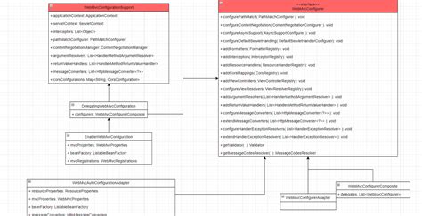 深入了解Spring框架之WebMVC框架 InfoQ 写作平台