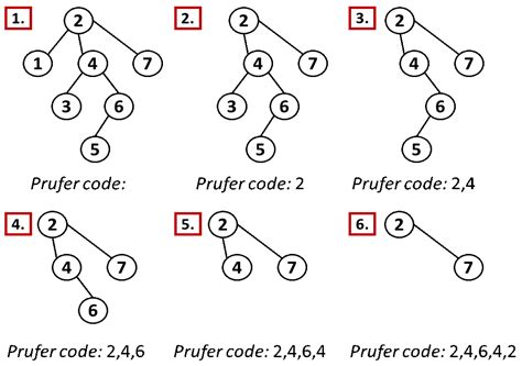 A Novel Spherical Shortest Path Planning Method For Uavs