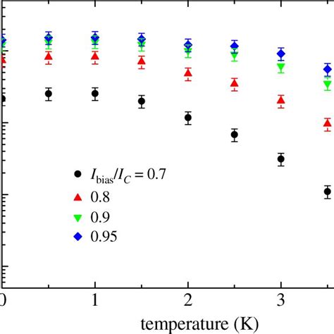 Dilution Refrigerator And Fiber Coupled Snspd And Schematic Diagram Of Download Scientific