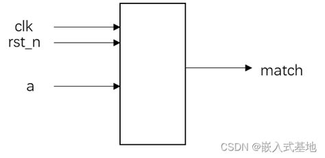 Fpga硬件工程师verilog面试题（五） Csdn博客