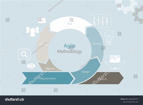Agile Methodology Business Project Development Process Stock Vector