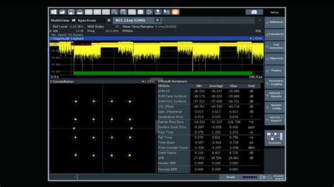 80211ad Testing 80211ay Testing Rohde And Schwarz