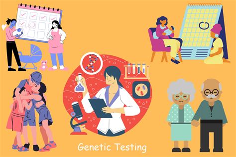 Explore The Guide To Genetic Testing Smartest Labs