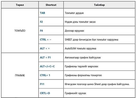 Excel дээр хамгийн их хэрэглэгддэг МИНИЙ АЛТАЙ Social Tv Facebook
