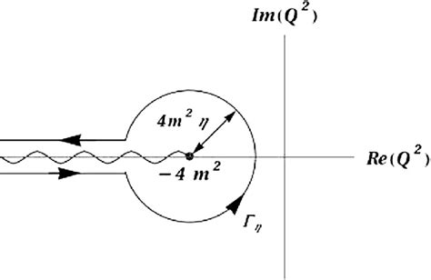 The Contour Of Integration Used In The Evaluation Of The Lsr 34 Download Scientific Diagram